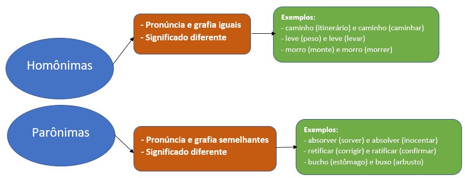Ortografia Oficial para Concursos