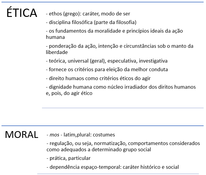 Qual a diferença entre Ética e Moral | Blog EnConcursos