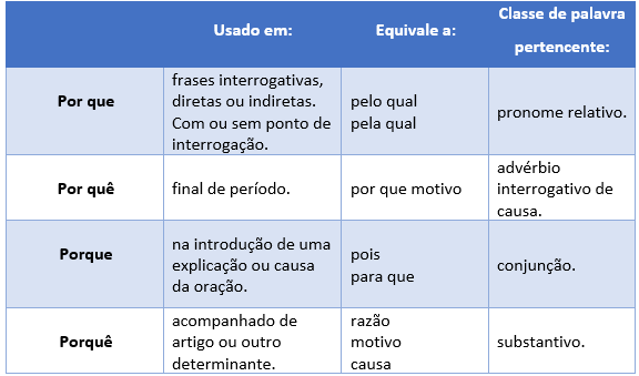 Uso dos Porquês: como acertar qualquer questão | Blog EnConcursos